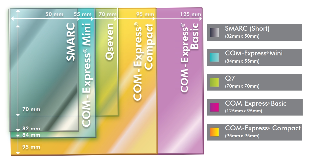 模组化电脑 - 上海崴方数码科技有限公司 | 瑞传科技(Portwell., Inc.)